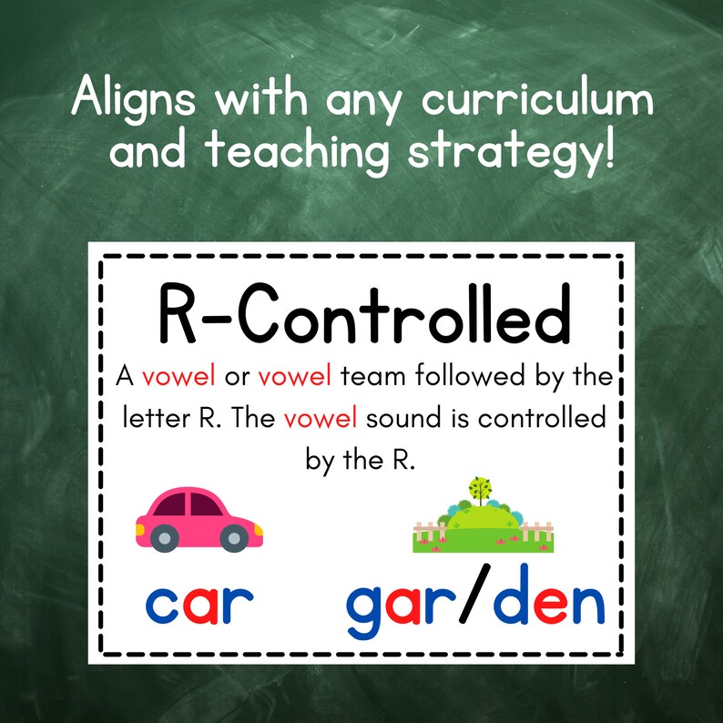 Syllable Type Posters | Science of Reading Posters | Structured ...