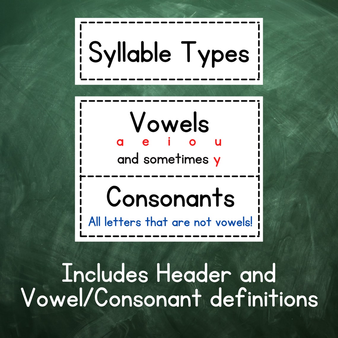 Syllable Type Posters Science of Reading Posters | Etsy