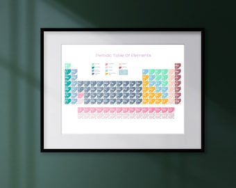 Periodic Table Wall Art Printable Periodic Table of Elements - Etsy