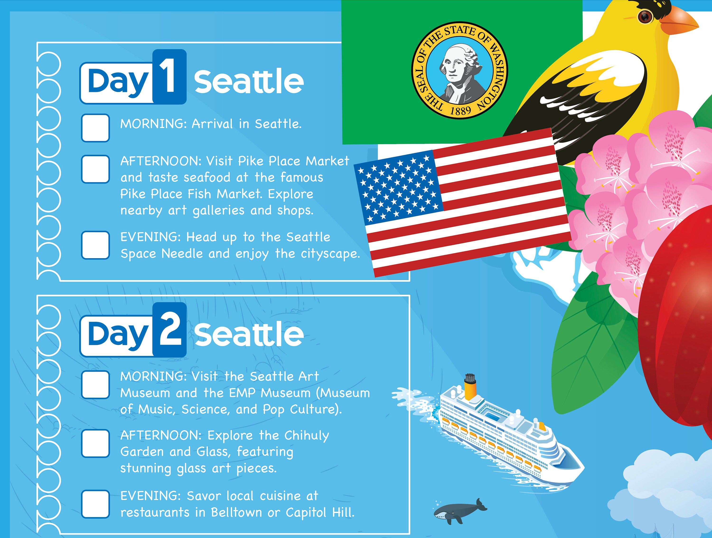 6-day Cartoon Travel Map of Washington State: From Seattle to the Hoh ...