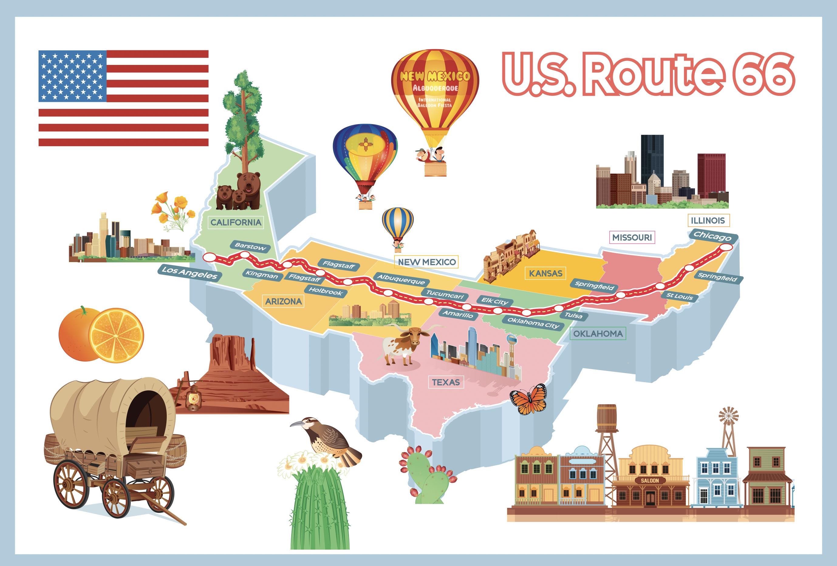 USA Route 66 Map Poster - Etsy