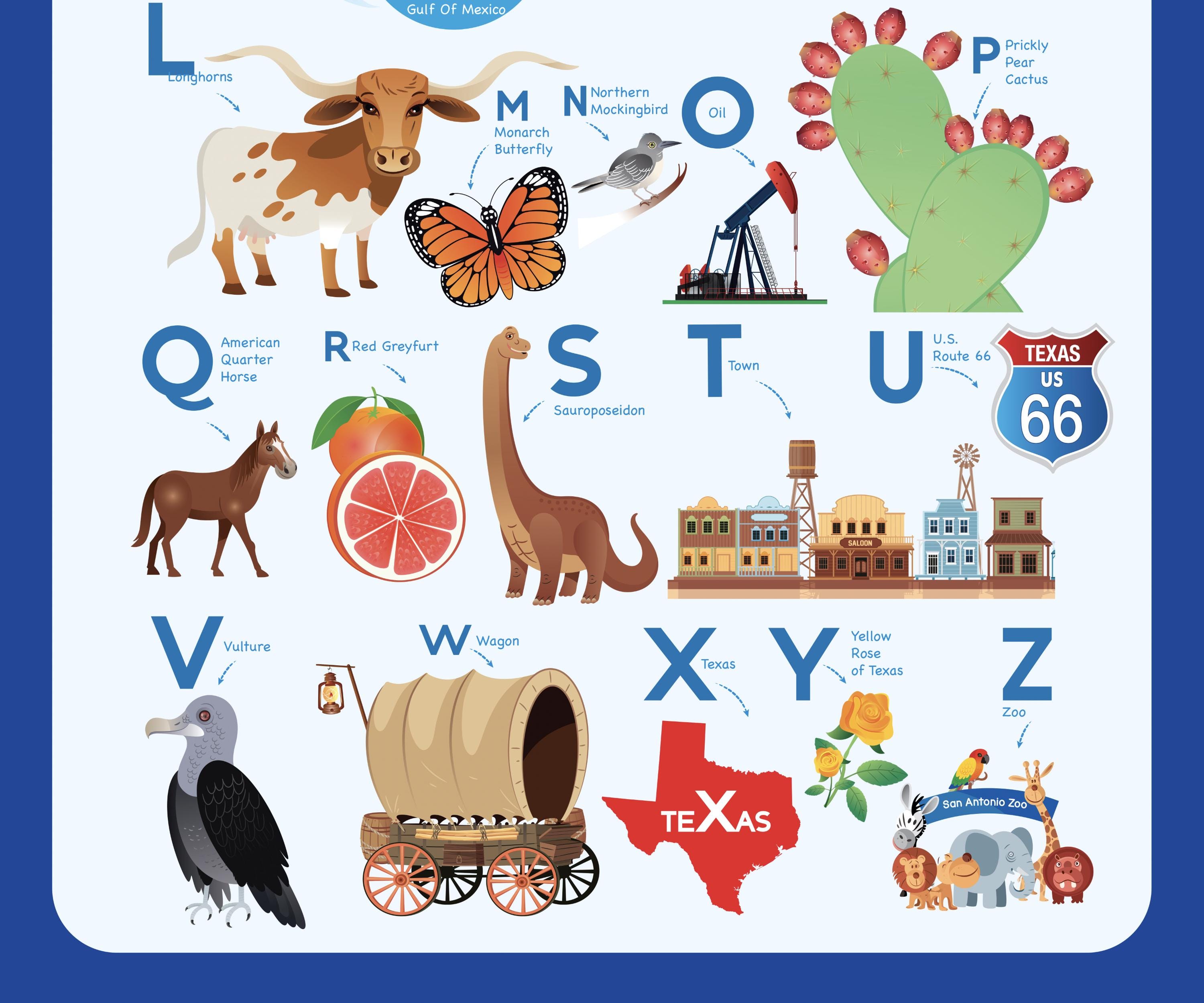 Texas Alphabet, Texas ABC, Dallas Alphabet, Dallas ABC, Austin Alphabet ...