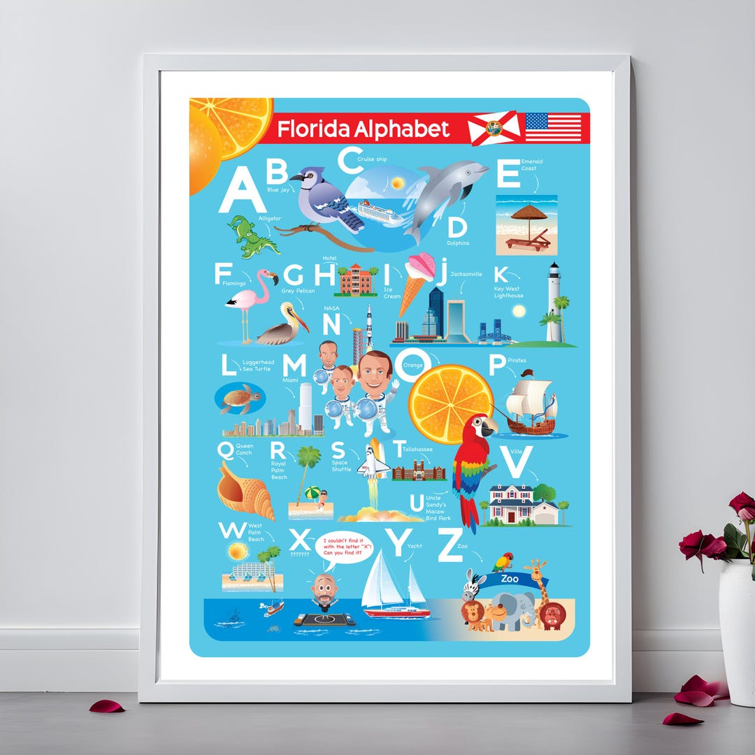 Florida Alphabet Poster Florida Alphabet Digital Download, Miami ...