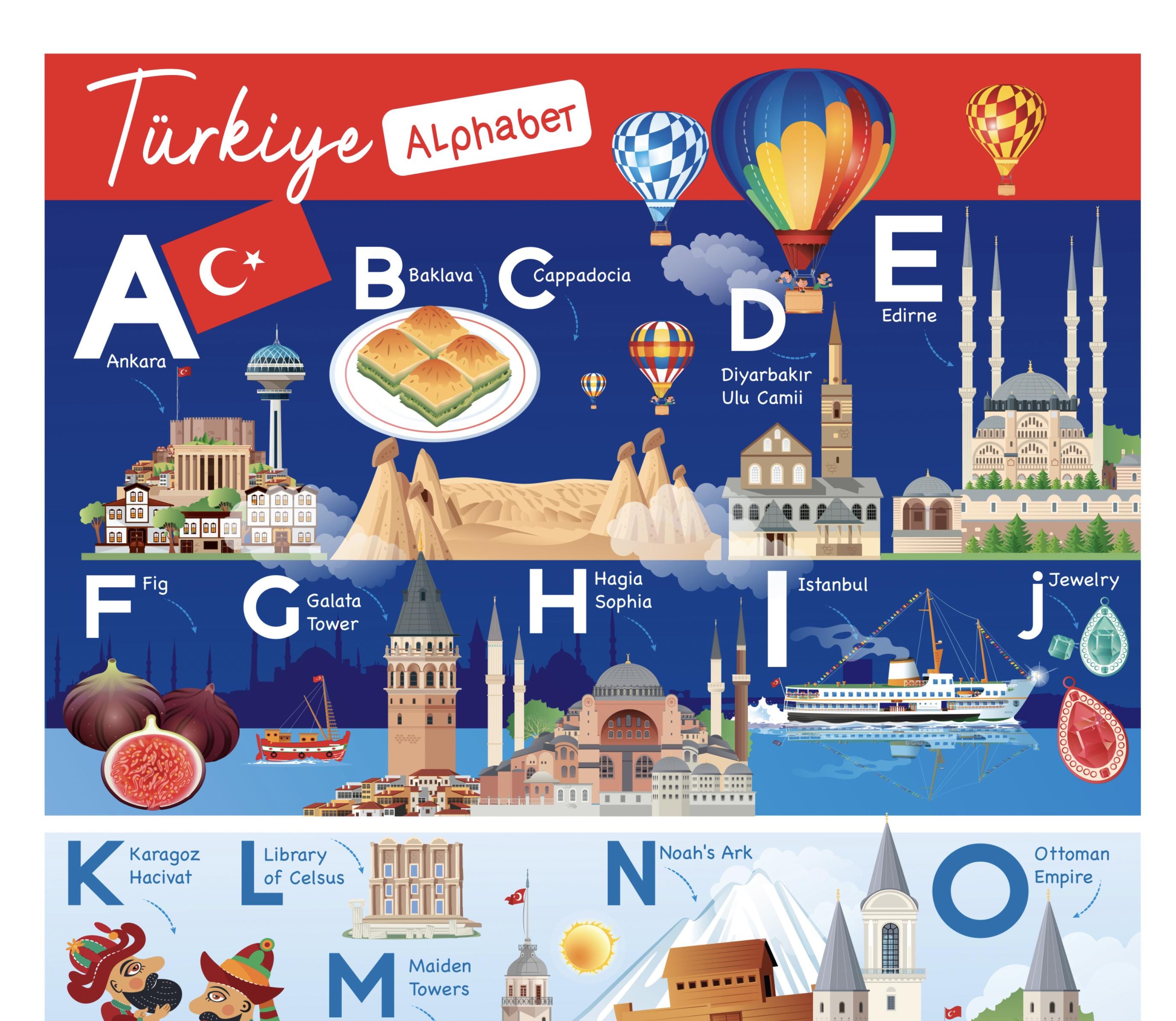 Turkish Alphabet Poster | Landmarks of Turkey, Educational Art (digital ...