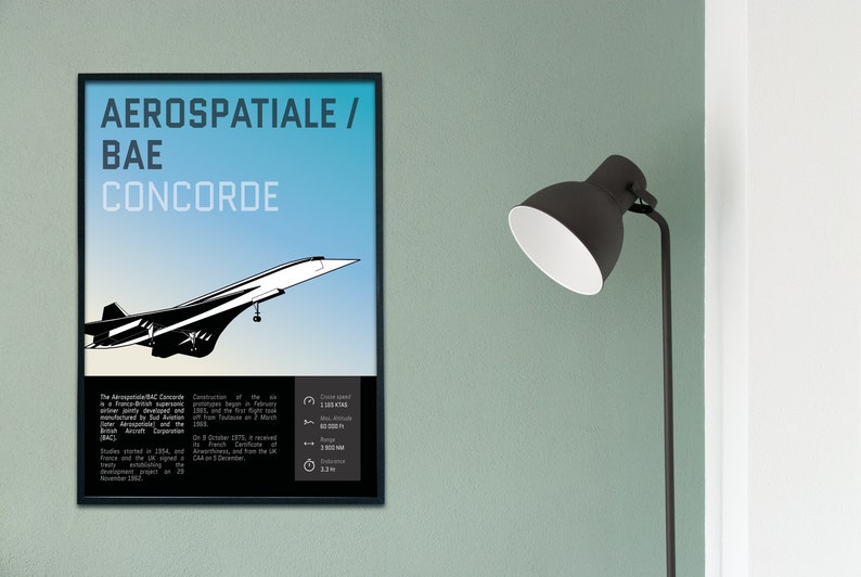 History of Aviation - Jet Age: Aerospatiale / BAE Concorde Poster - Etsy