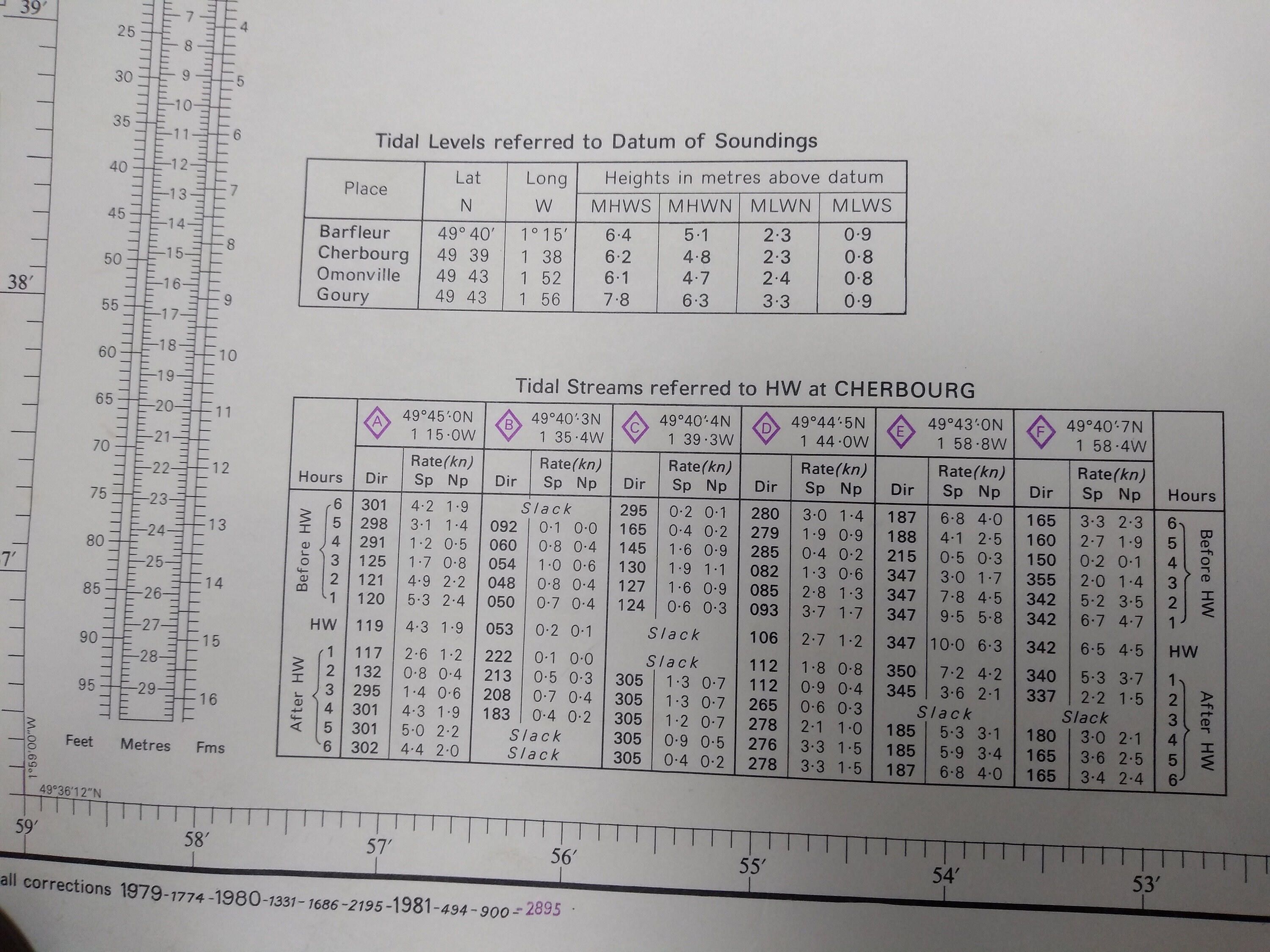 Globes & Maps Home & Living Admiralty Sea Chart Approaches To Cherbourg ...