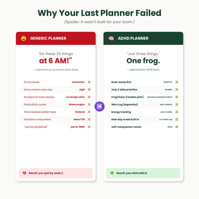 ADHD Planner Google Sheets With Apps Script Automation - Etsy UK
