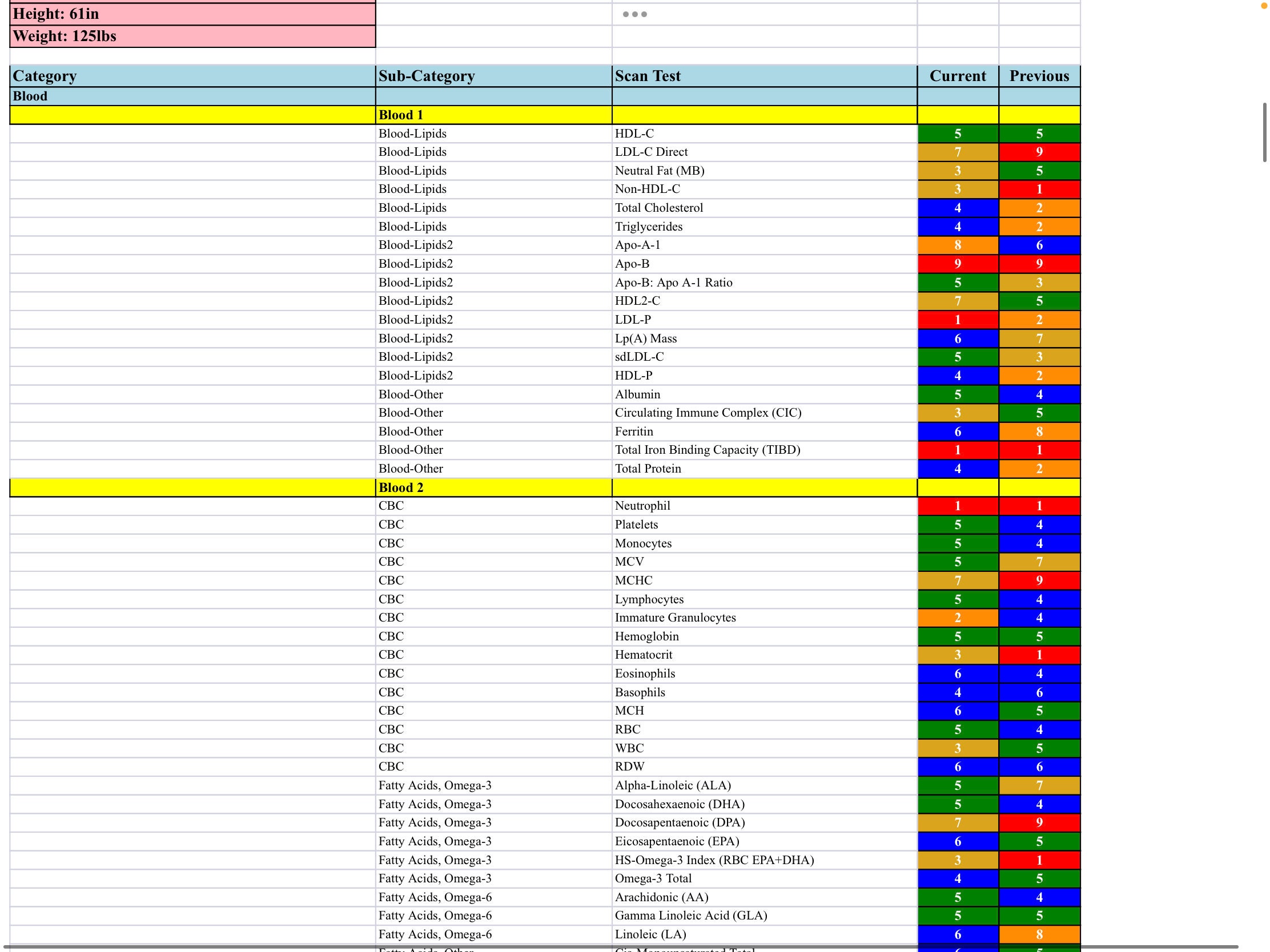 AO Bioscan Vitals Scan + Inner Voice + SEFI - Etsy