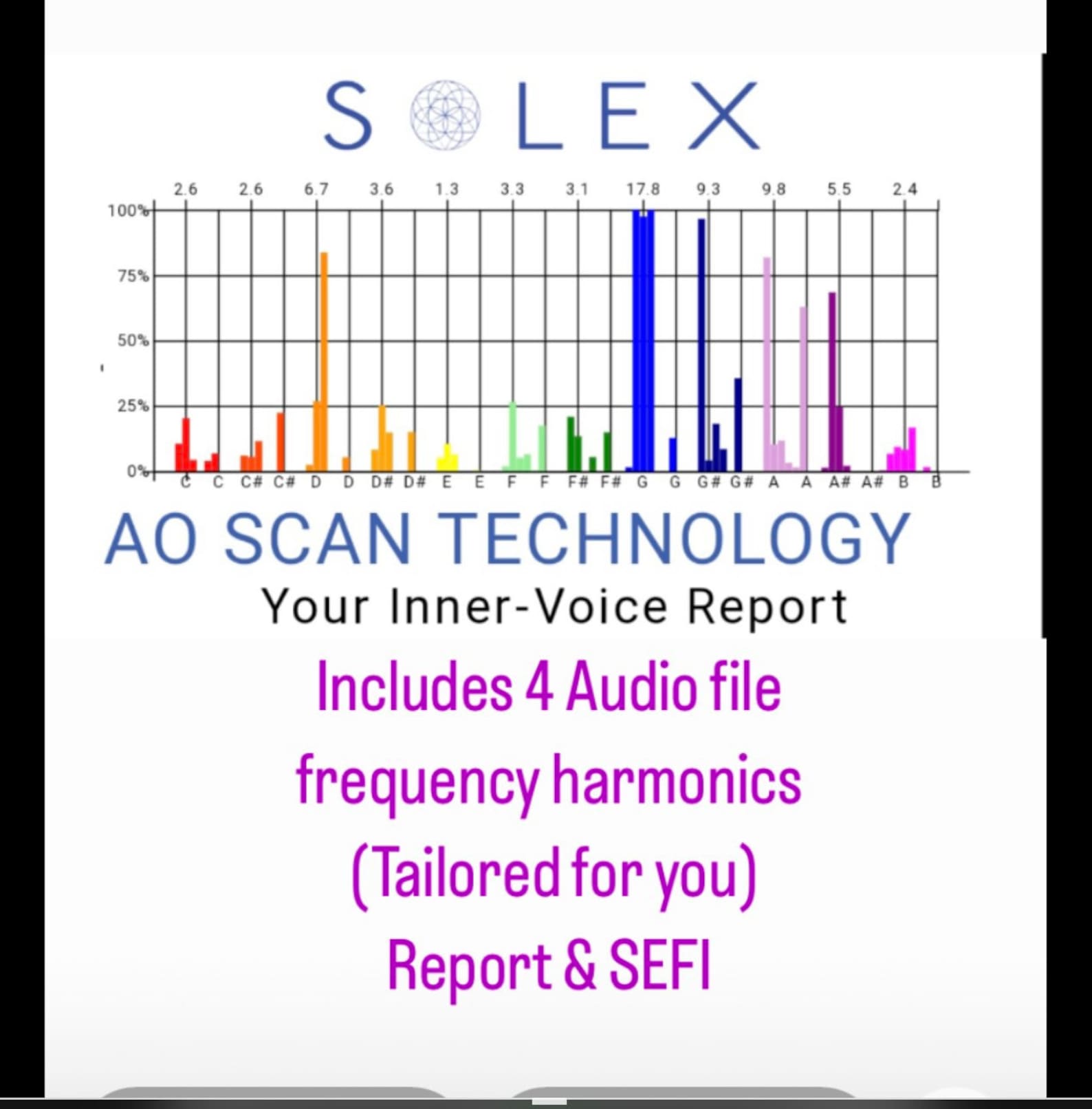 AO Bioscan Vitals Scan Inner Voice SEFI - Etsy Canada