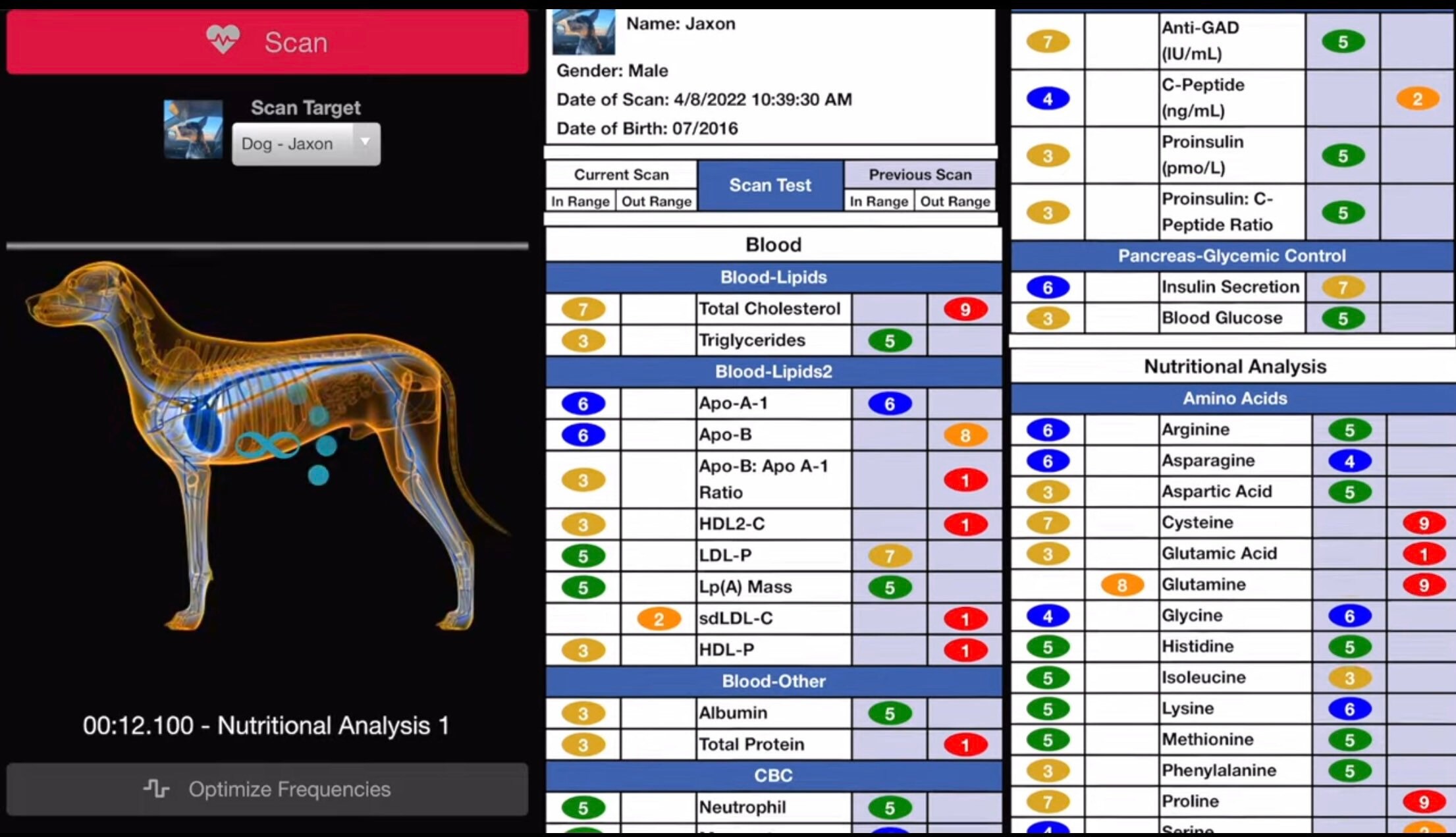 Pet AO Bio-scanner - Etsy