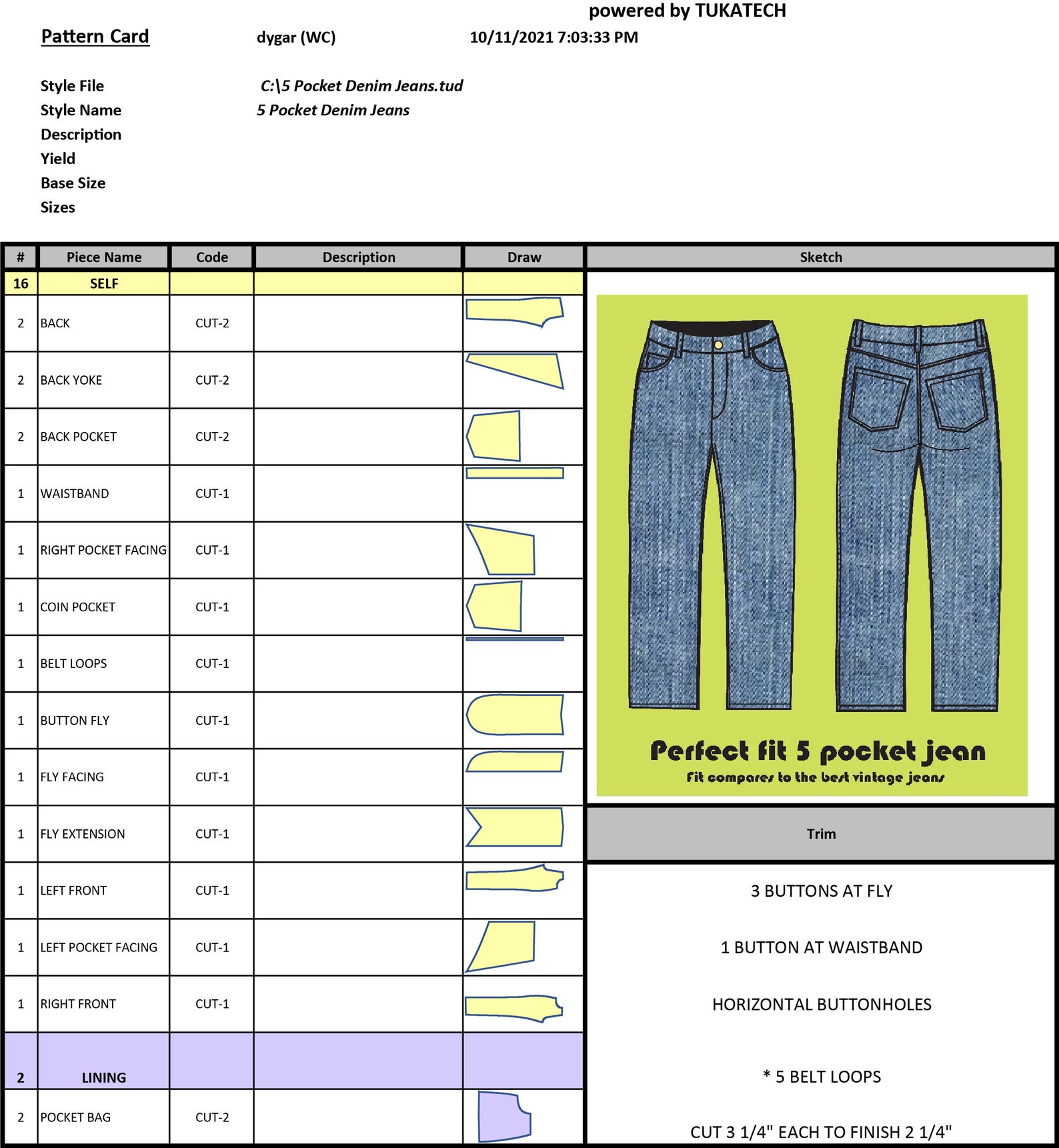 5 Pocket Straight Jeans - PDF Sewing Pattern - Women's Sizes 24-27 - Etsy