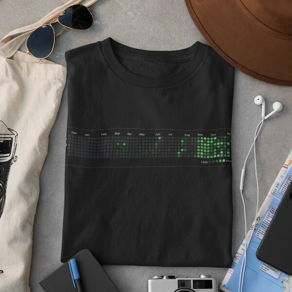 Coding Meme Shirt - Etsy