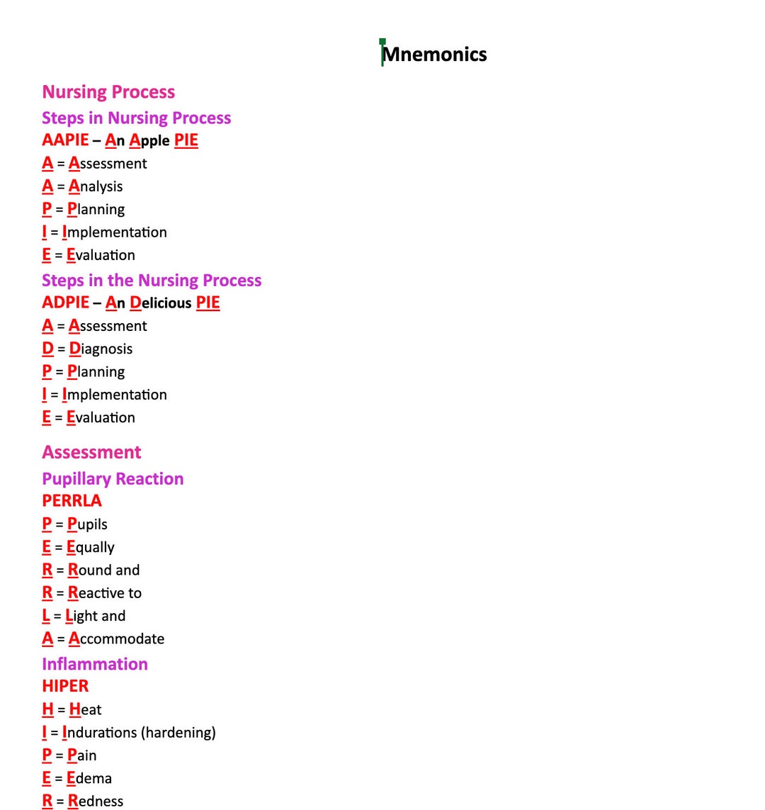 Nursing NCLEX Mnemonics - Etsy