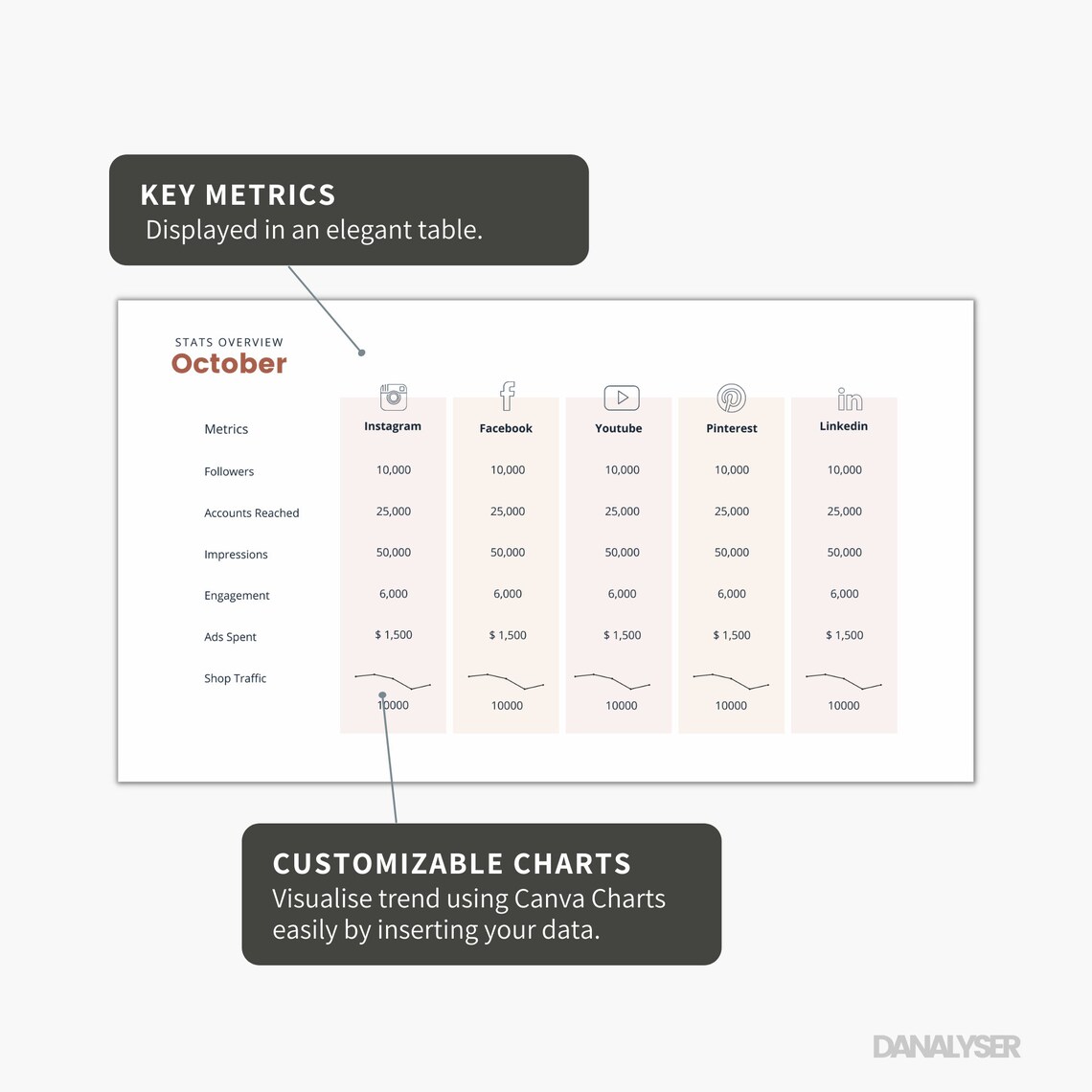 Social Media Monthly Client Analytics Report Canva - Etsy
