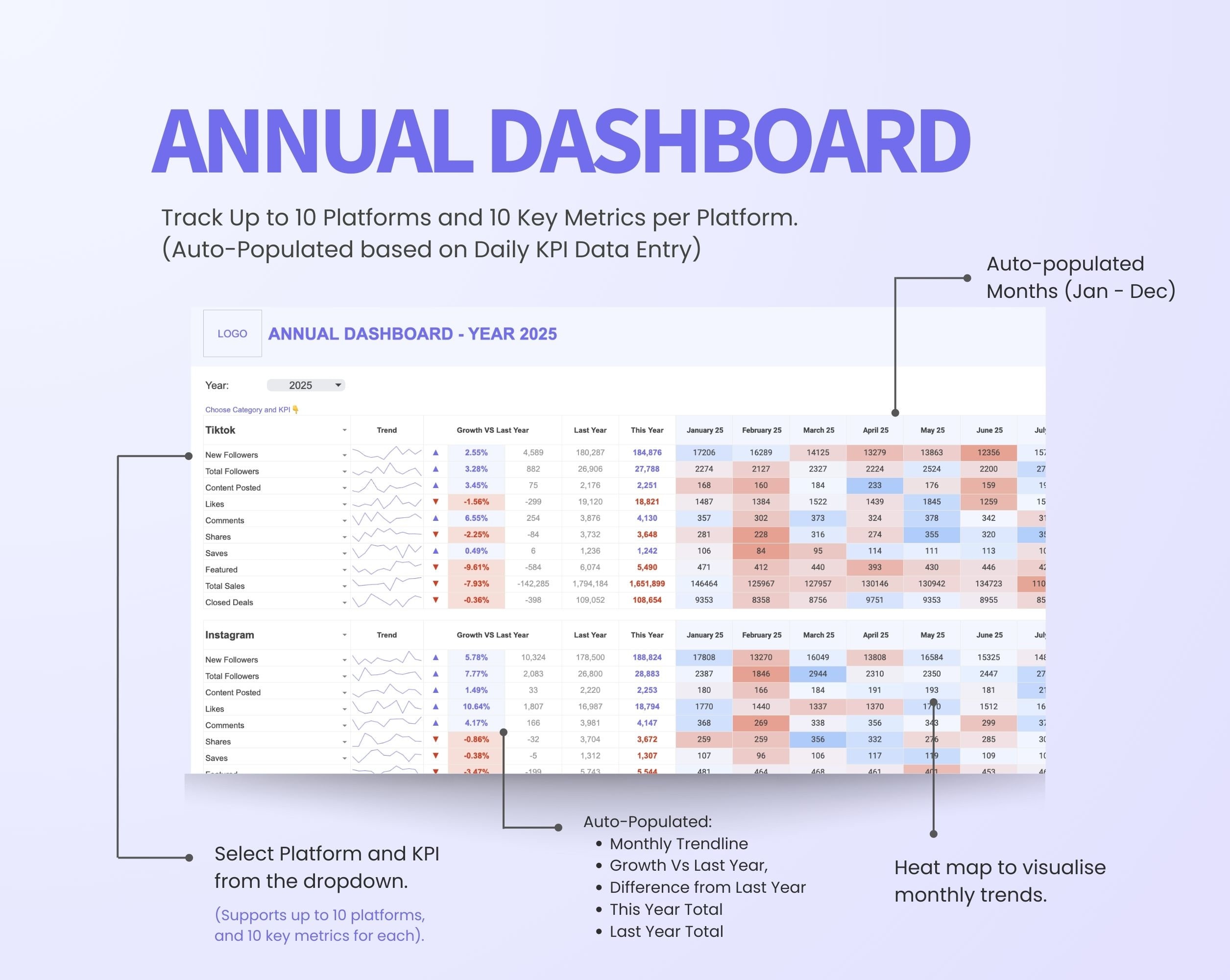 Ultimate KPI Dashboard - Daily, Monthly Annual KPI Metrics Tracker ...