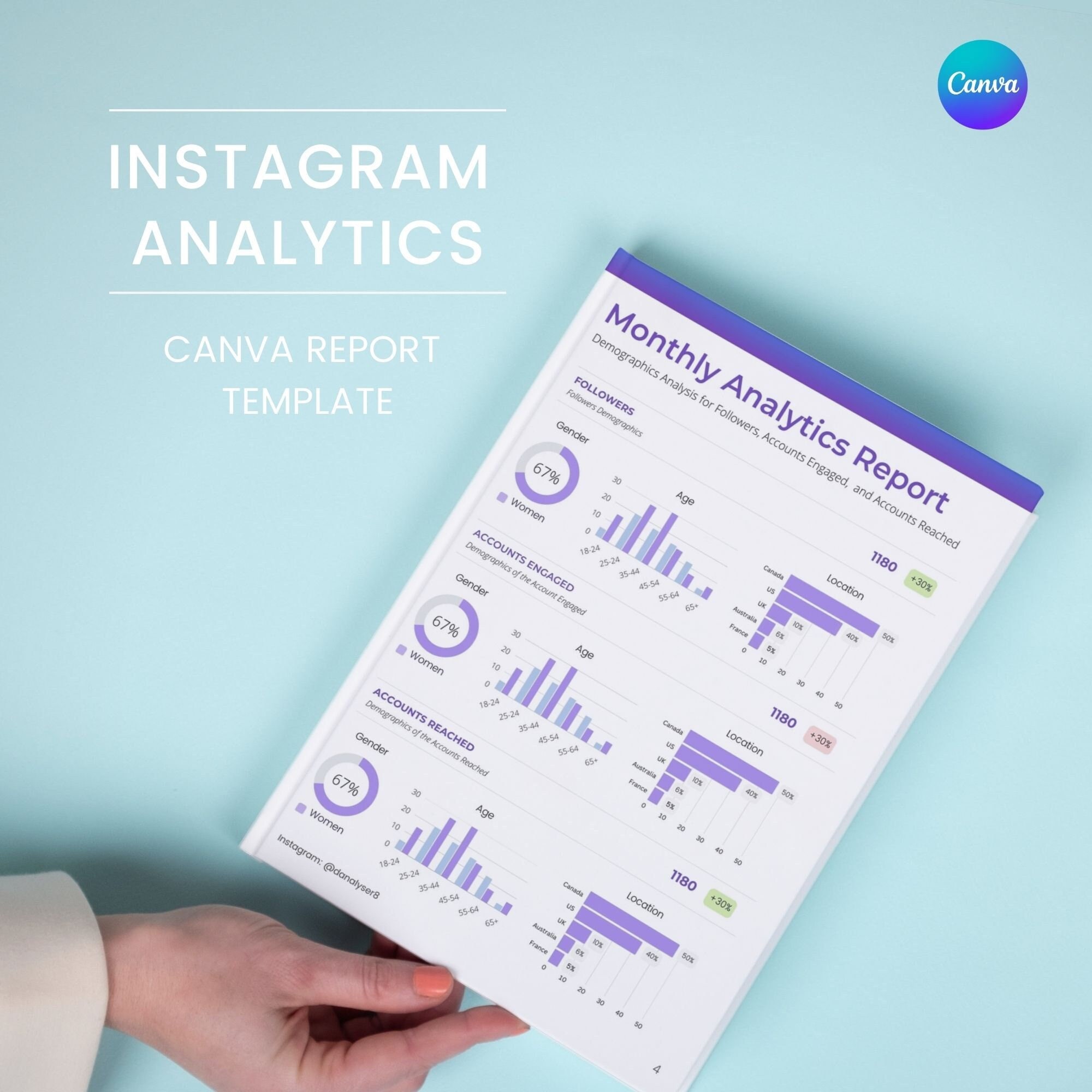 Instagram Analytic Report PDF, Marketing Performance Report, Monthly ...