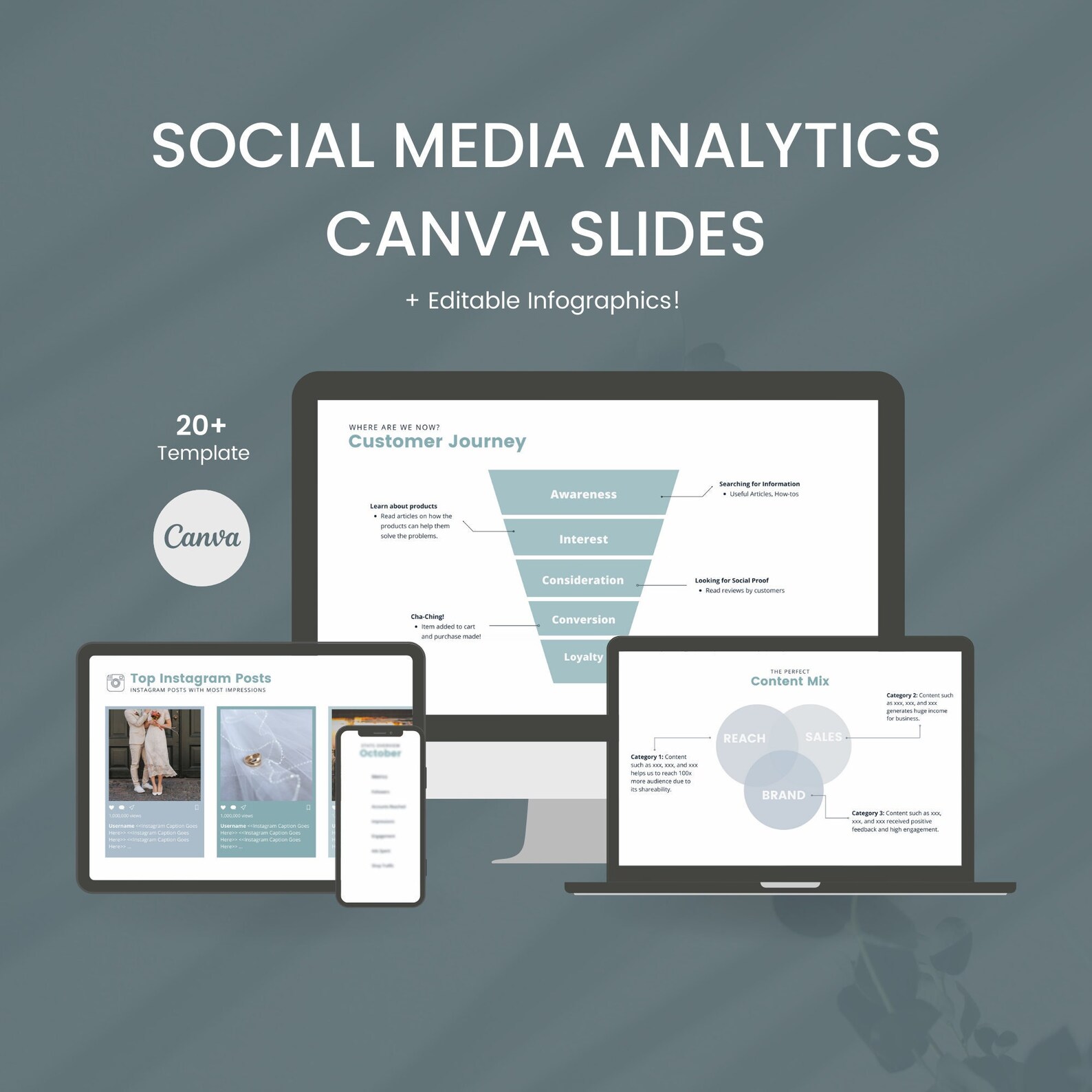 Social Media Analytics Report Canva Template + Editable Infographics ...