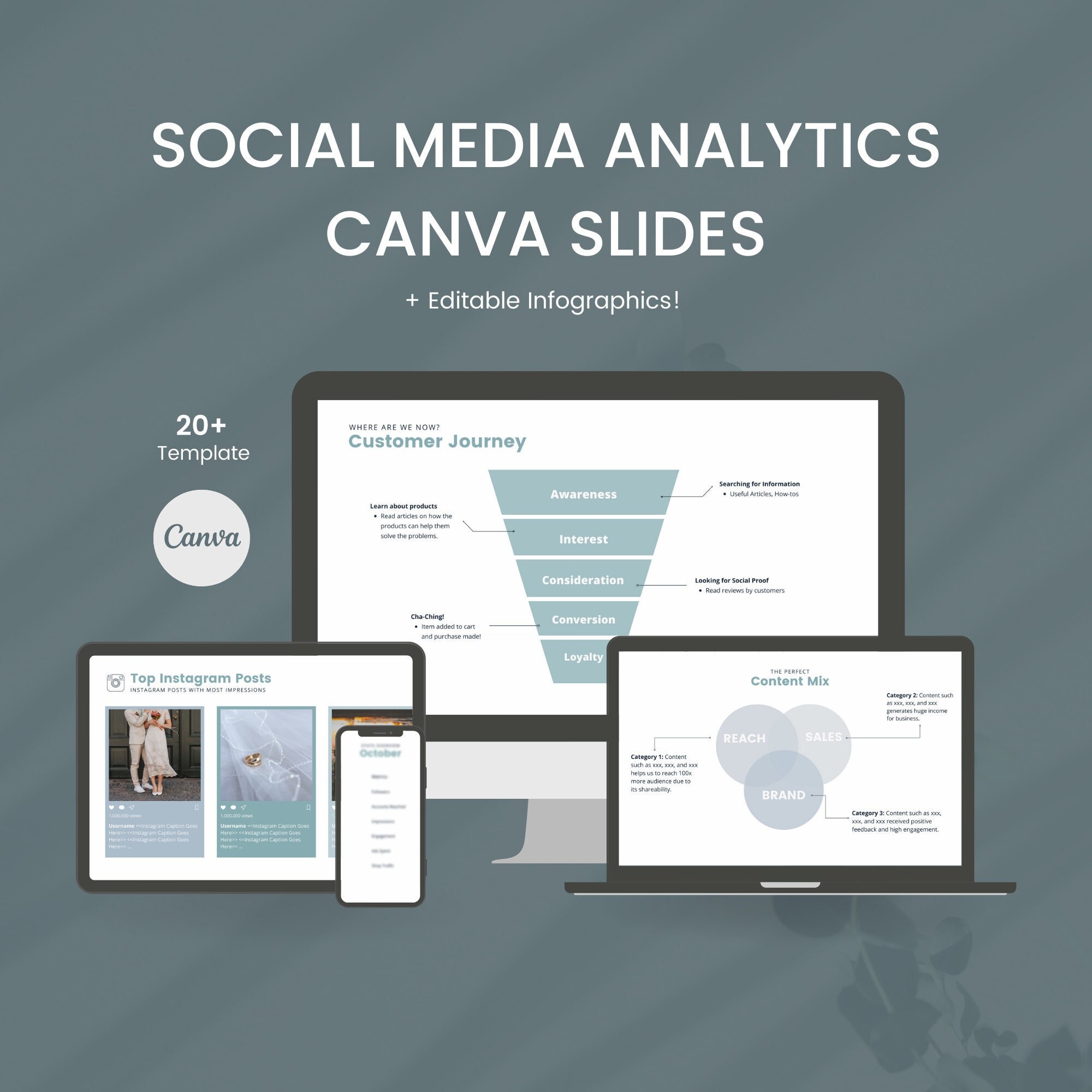Social Media Analytics Report Canva Template + Editable Infographics ...