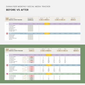 Ecommerce Seller KPI Tracker, Instagram Metrics Tracking Template ...