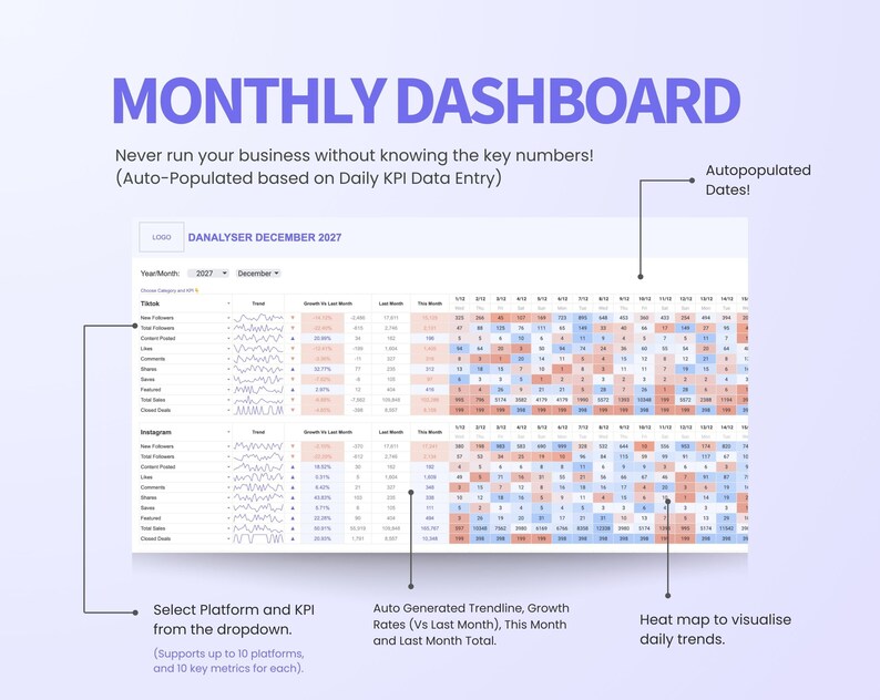 Ultimate KPI Dashboard - Daily, Monthly Annual KPI Metrics Tracker ...