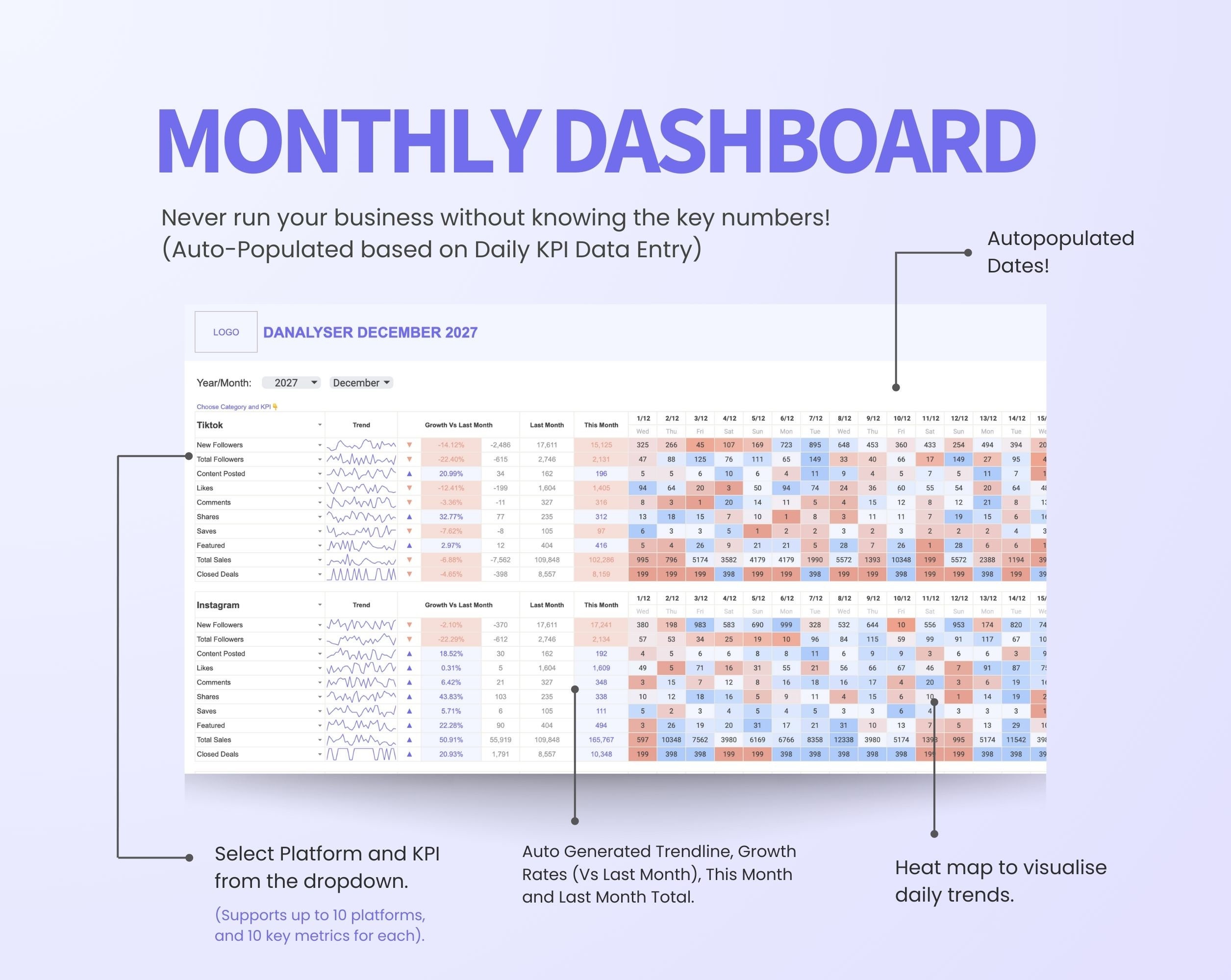 Ultimate KPI Dashboard - Daily, Monthly Annual KPI Metrics Tracker ...