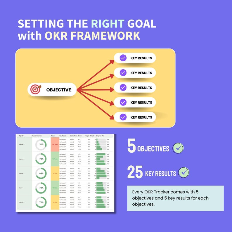 OKR Tracker Spreadsheet, Objective and Key Results Template, OKR ...