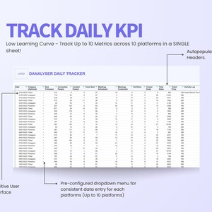 Ultimate KPI Dashboard - Daily, Monthly Annual KPI Metrics Tracker ...