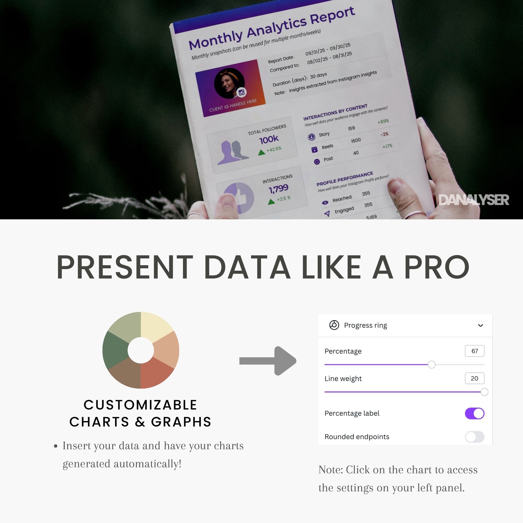 Instagram Analytic Report PDF, Marketing Performance Report, Monthly ...