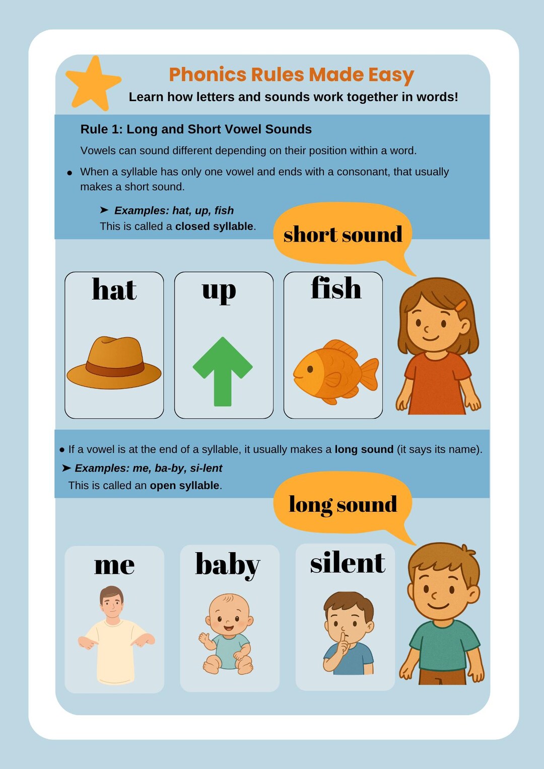 16 Spelling Rules Flash Cards – Phonics & Literacy Teaching Resource - Etsy