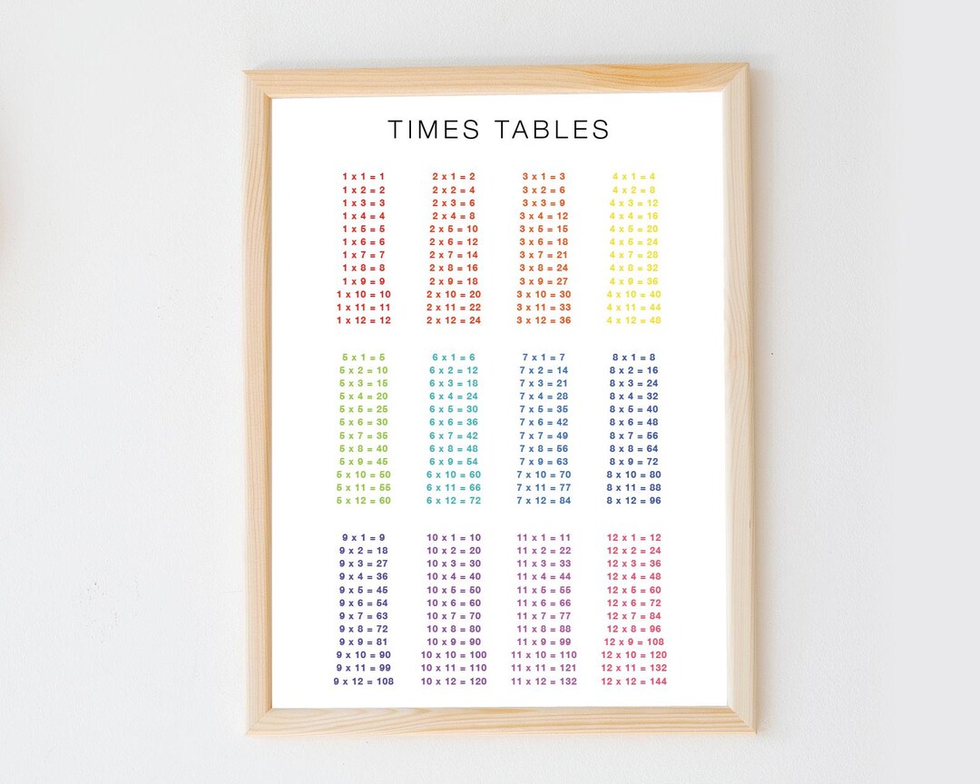 Times Table Poster 1-12 | Printable Multiplication Chart for Kids ...
