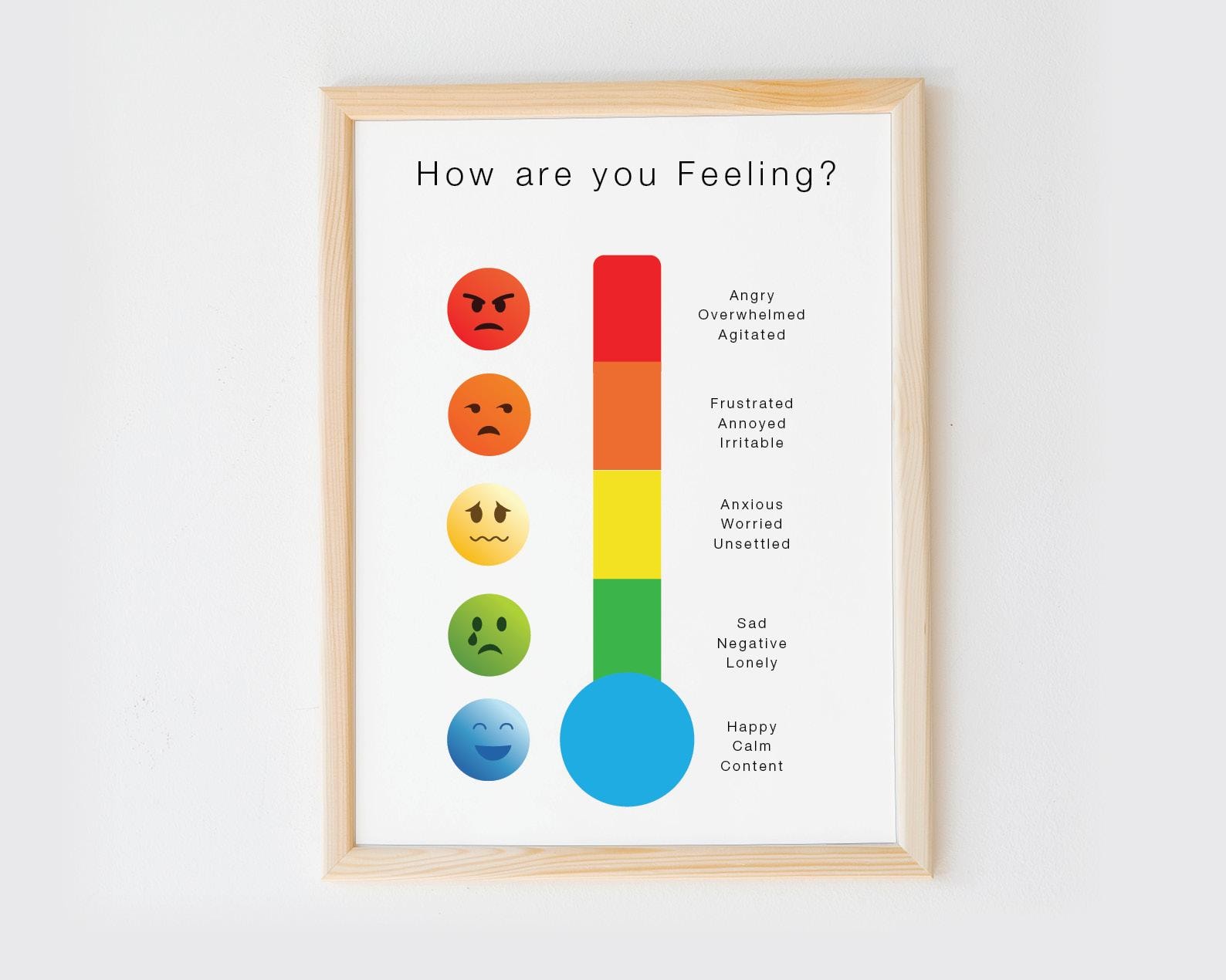 How Are You Feeling Thermometer Printable - Emotional Awareness Chart ...