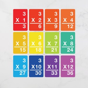 Three Times Tables Flash Cards Printable - Etsy