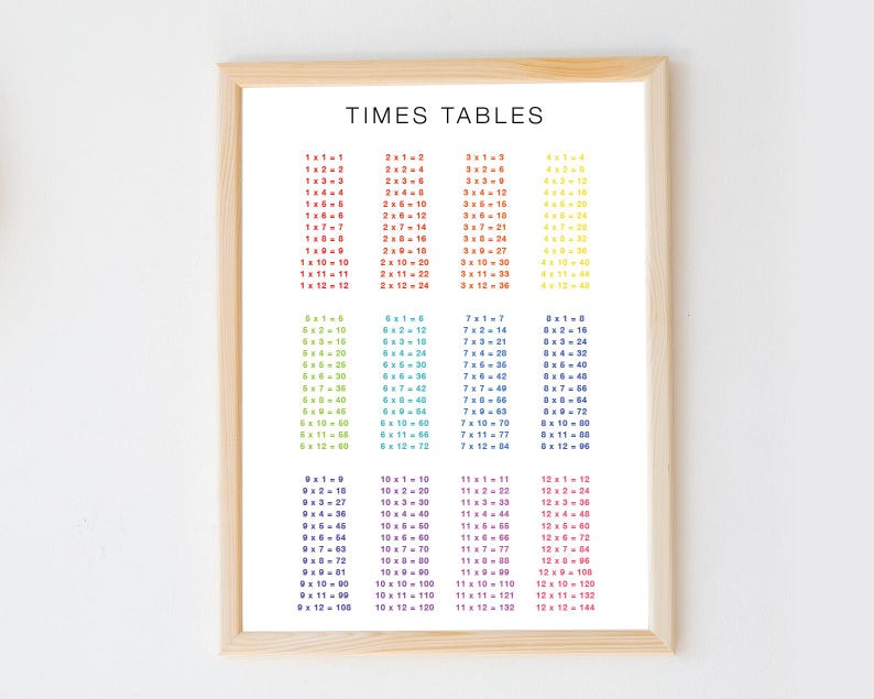 Tablas de multiplicar Póster impreso/imprimible educativo, matemáticas ...