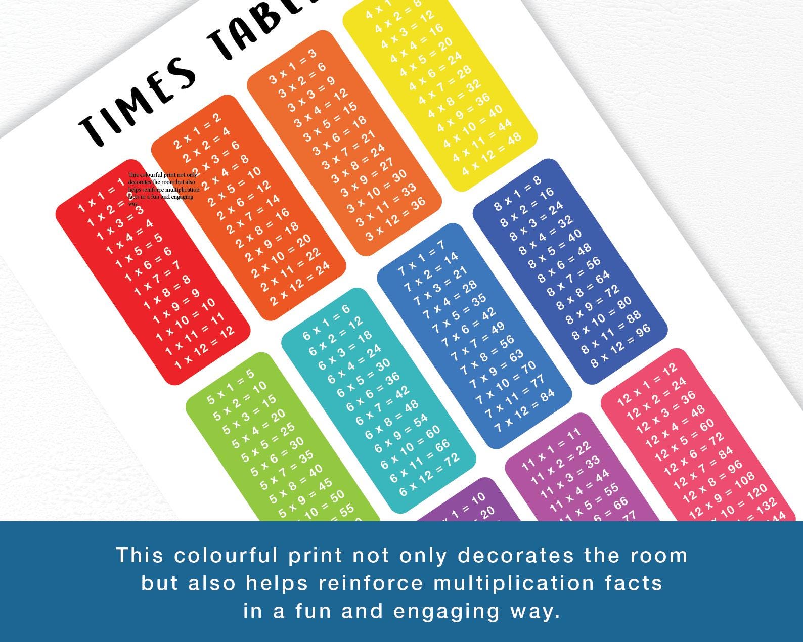 Times Tables Educational Art Print Multiplication Chart for Kids ...
