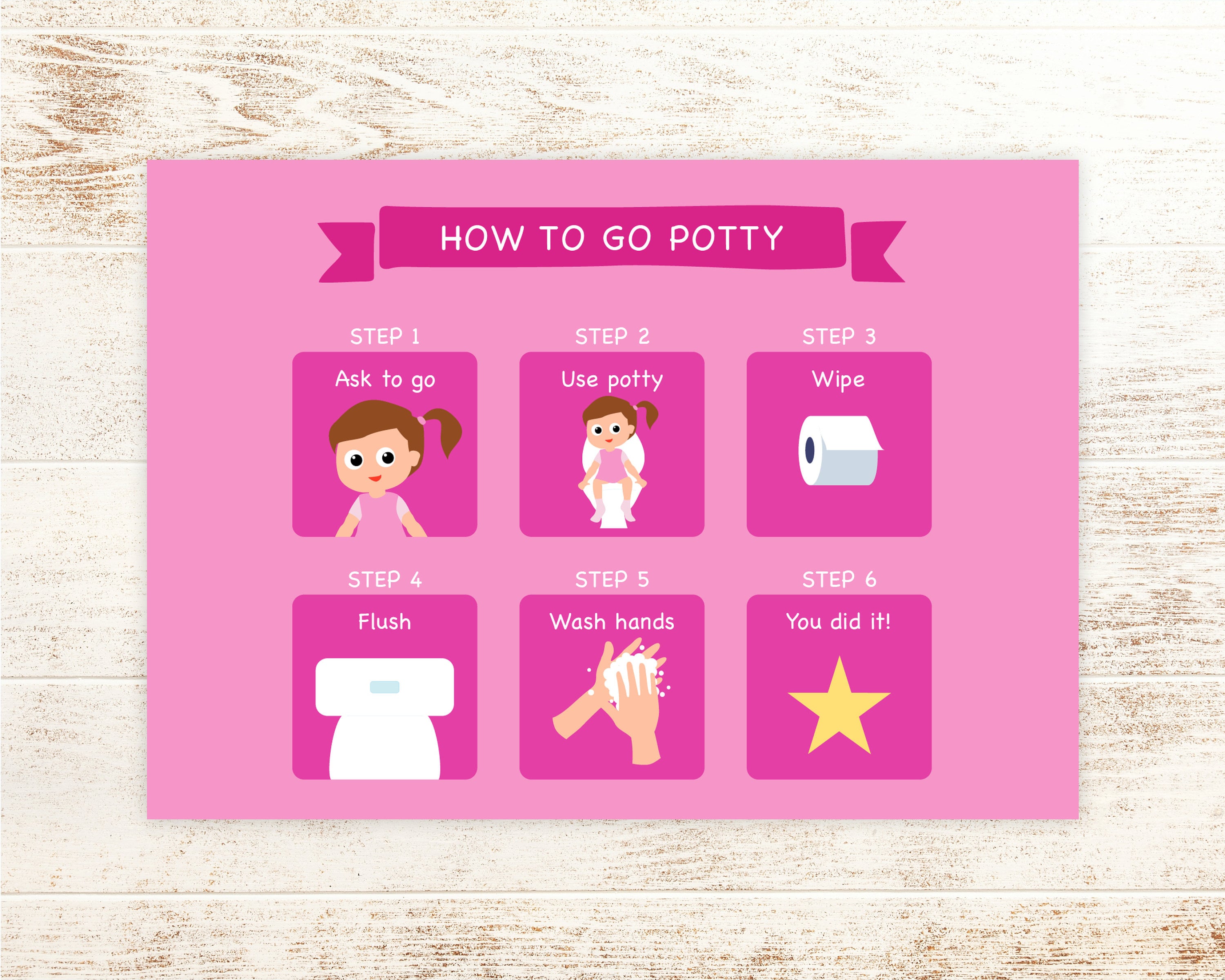 Toilet Training/ Potty Training Educational A4 Poster - Etsy