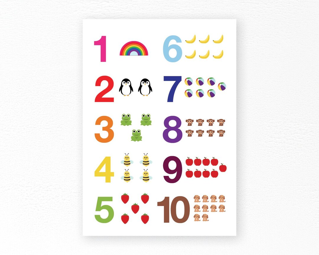 1-10 Numbers Printable Poster | Kids Educational Wall Art | Early ...