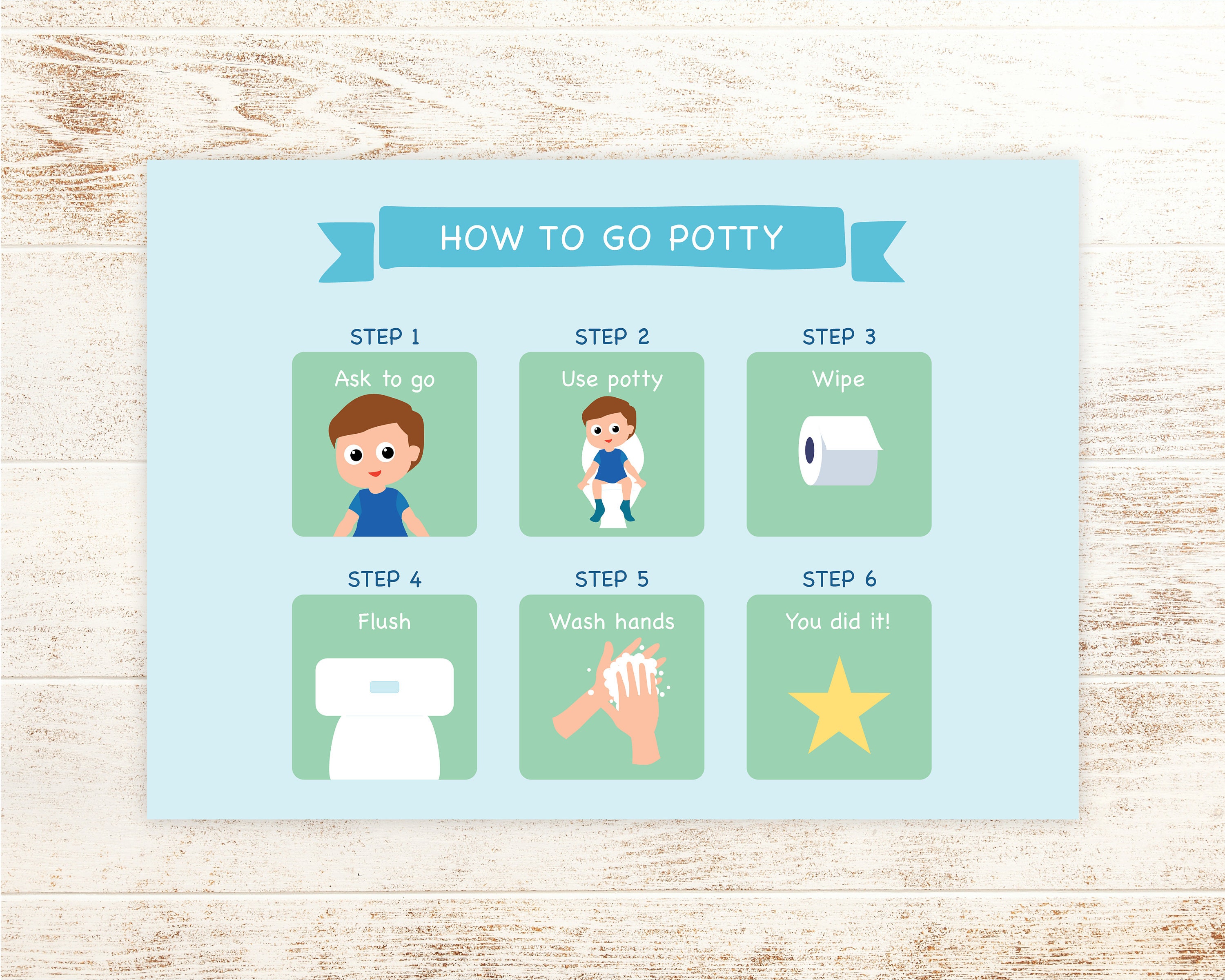 Toilet Training/ Potty Training Educational A4 Poster - Etsy