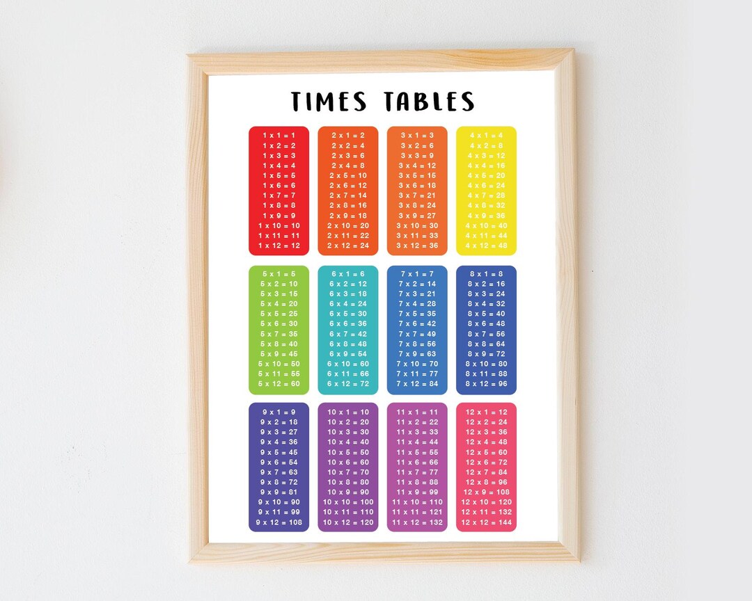 Times Tables Educational Art Print Multiplication Chart for Kids ...