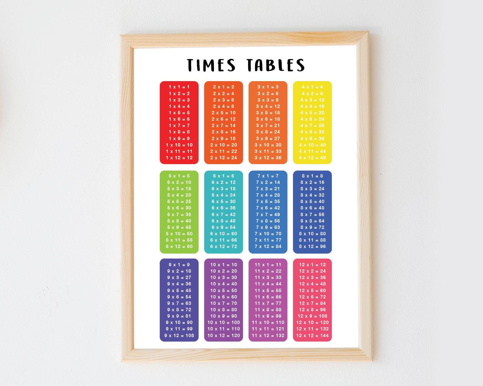 Times Tables Educational Art Print Multiplication Chart for Kids ...