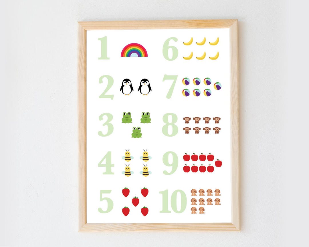 1-10 Numbers Printable Poster | Kids Educational Wall Art | Early ...