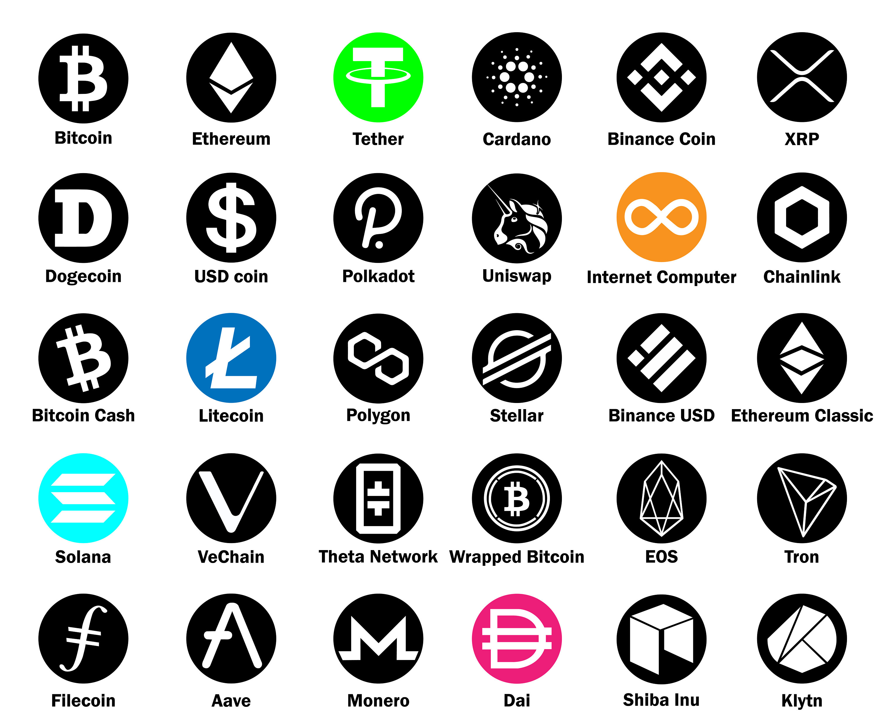 Digital Currency Symbols