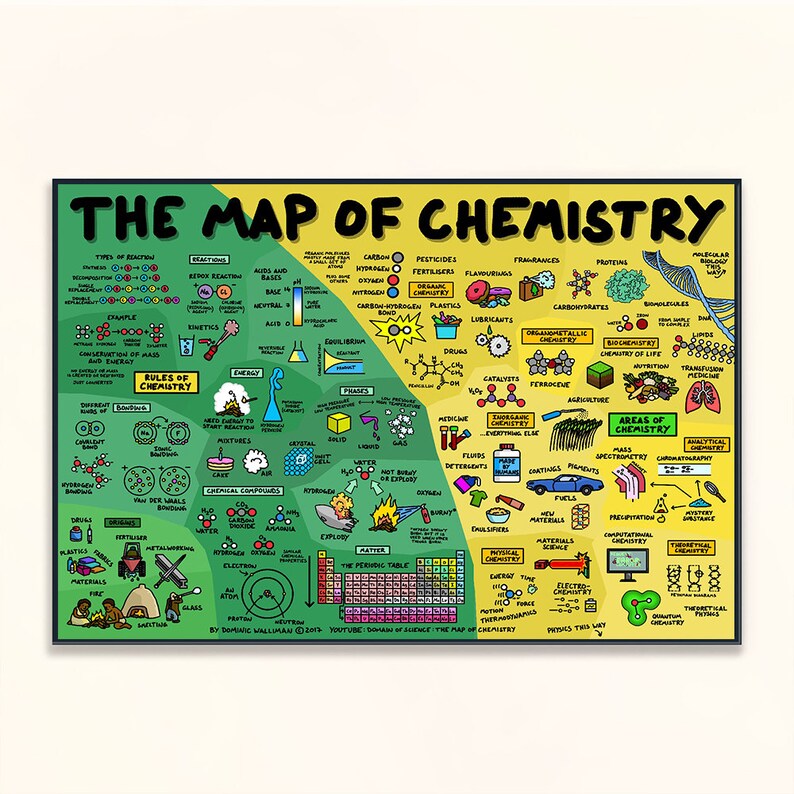 Map of Chemistry Poster Class Decor Gift for Teacher | Etsy