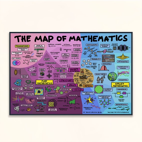 Map of Mathematics Poster Math Wall Art Poster Classroom | Etsy