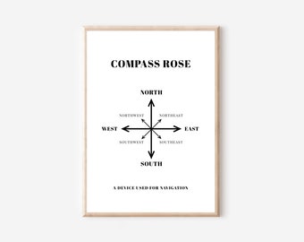 Montessori Compass Rose - Etsy