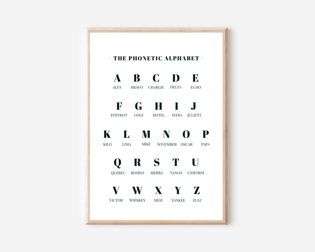 The Phonetic Alphabet SVG/PNG/PDF. Military Wall Art Decor. Educational ...