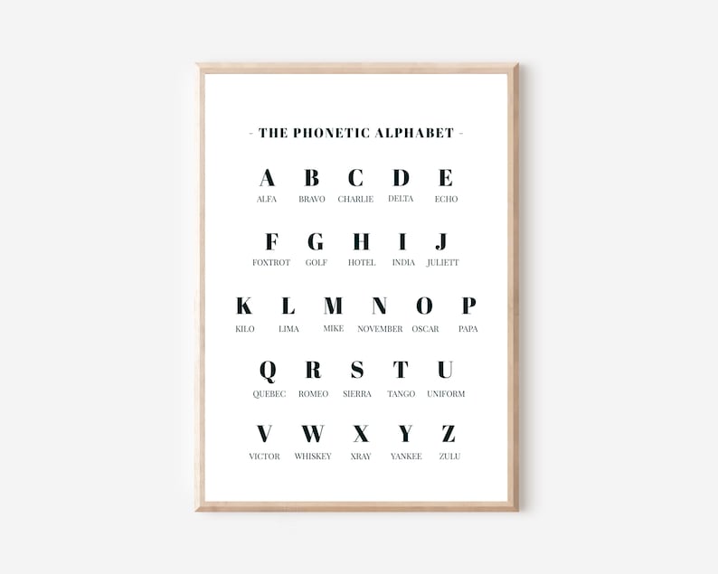 The Phonetic Alphabet SVG/PNG/PDF. Military Wall Art Decor. Educational ...
