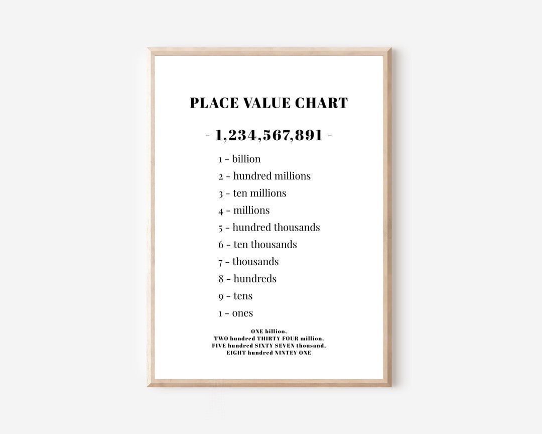 Place Value Chart SVG/PNG/PDF. Montessori Nursery. Educational Wall Art ...