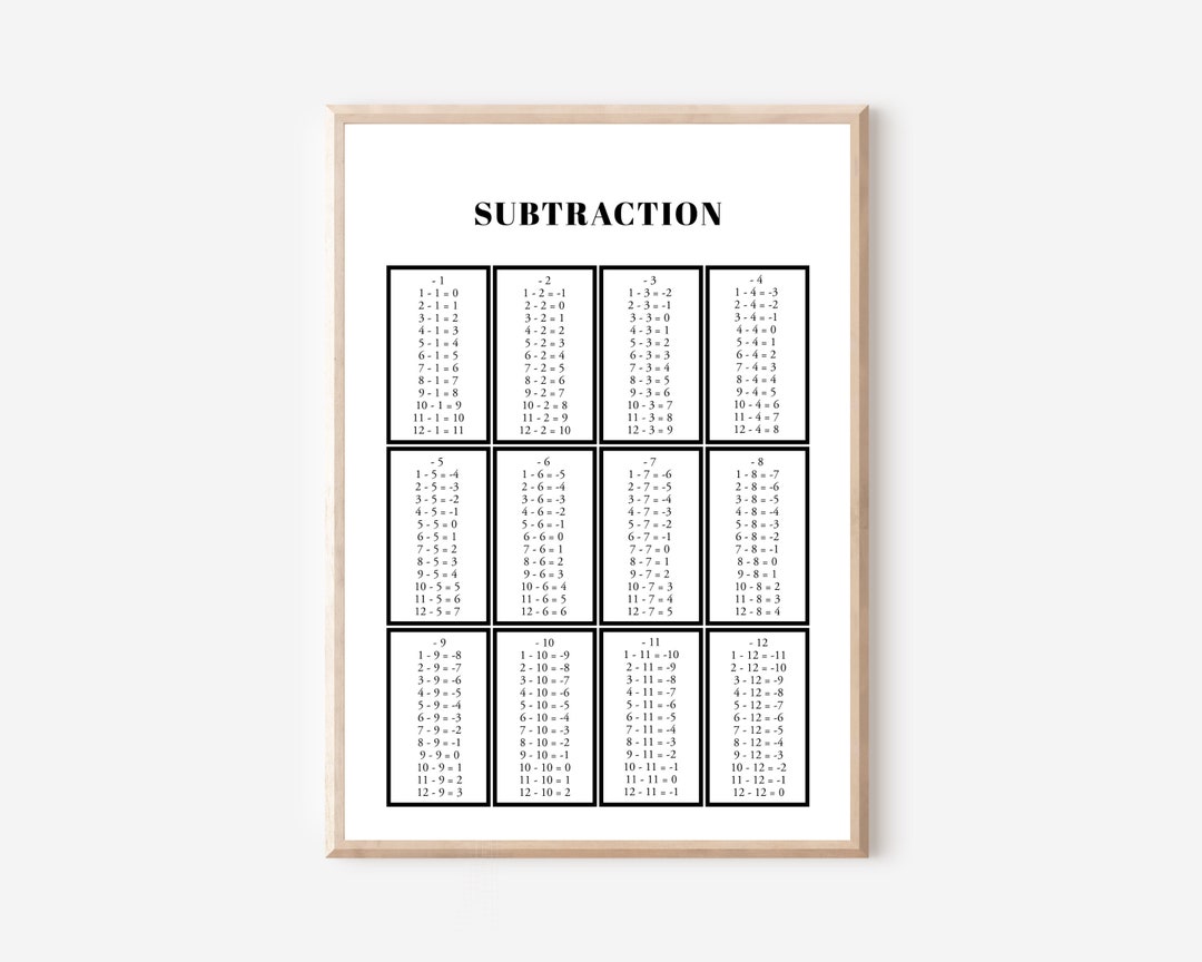 Subtraction Tables SVG/PNG/PDF. Number Learning Poster. Homeschool ...
