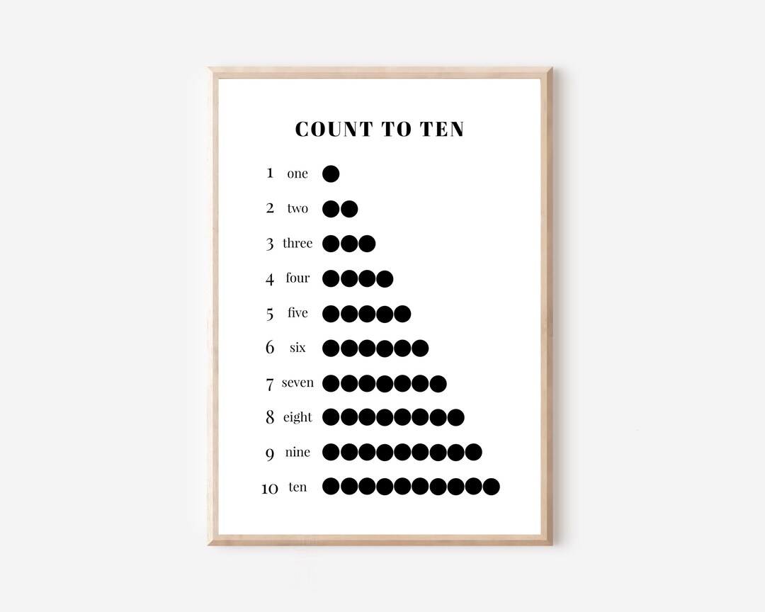 Count to Ten SVG/PNG/PDF. Montessori Nursery. Educational Wall Art ...