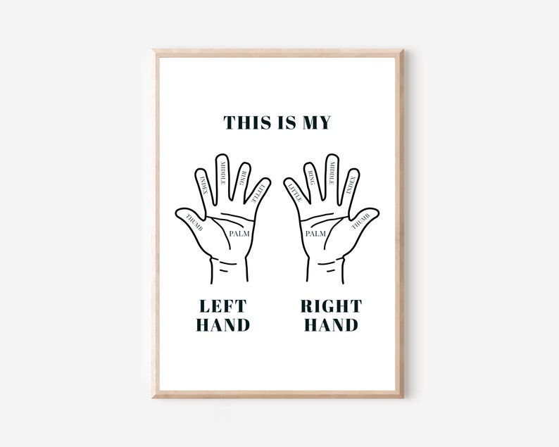 Left Hand Right Hand SVG/PNG/PDF. Learning Poster. Preschool Homeschool ...